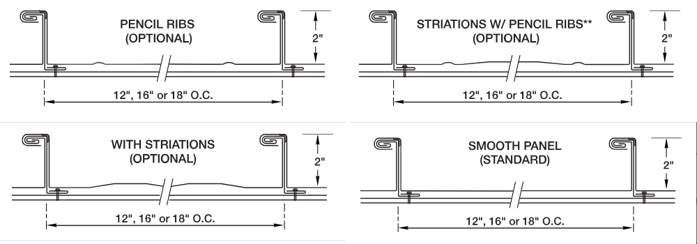 Introduction to Tite-Loc Panels and Their Manufacturing Process